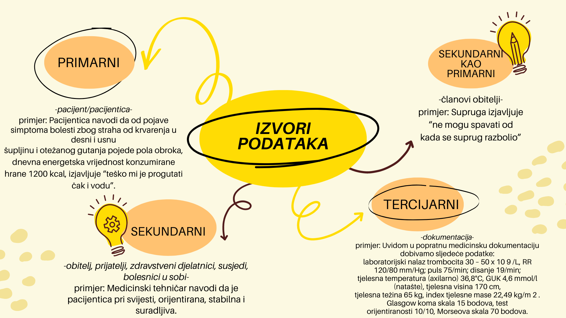 Prikupljanje podataka - Proces zdravstvene njege MFPU