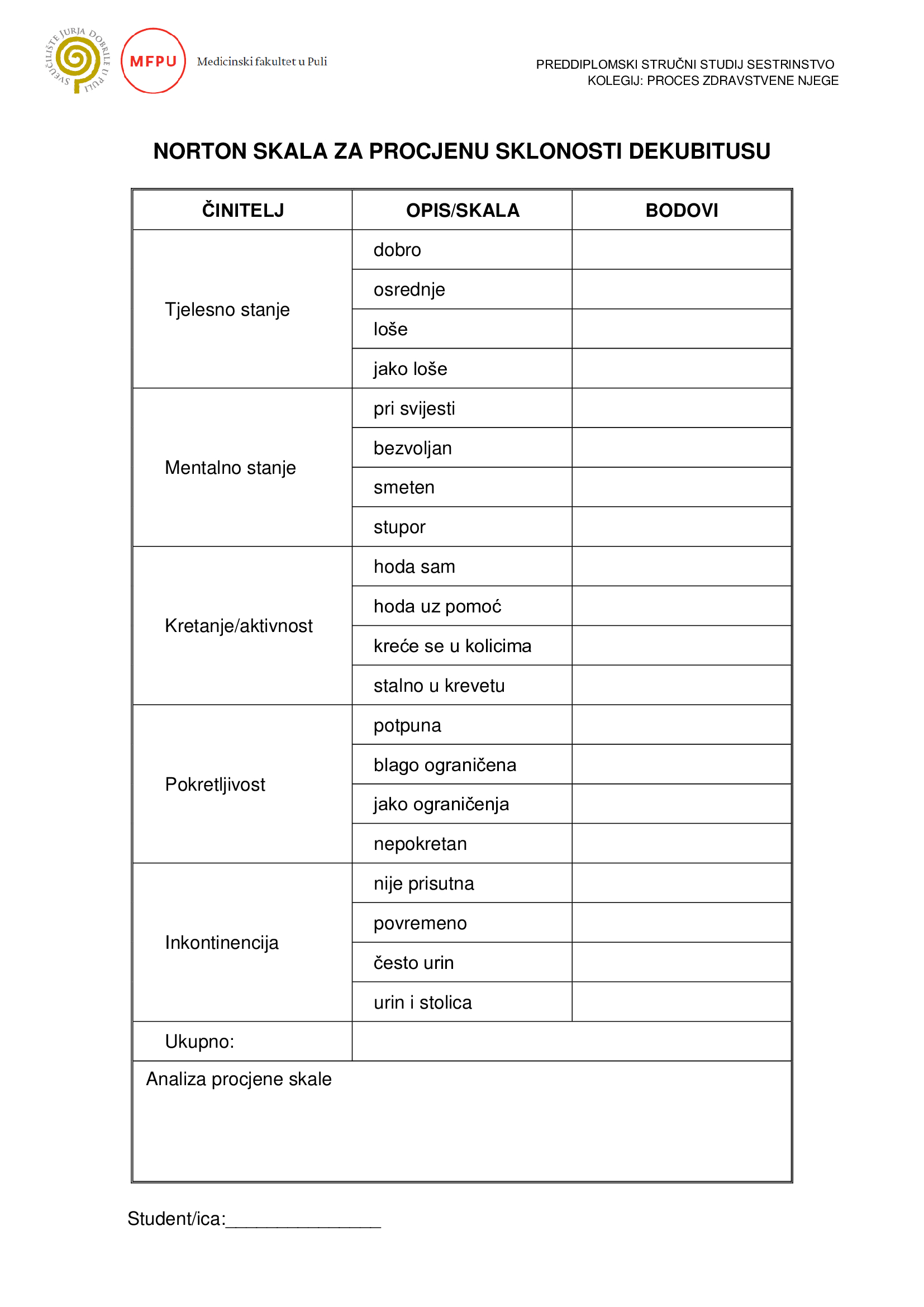 Prikupljanje podataka - Proces zdravstvene njege MFPU