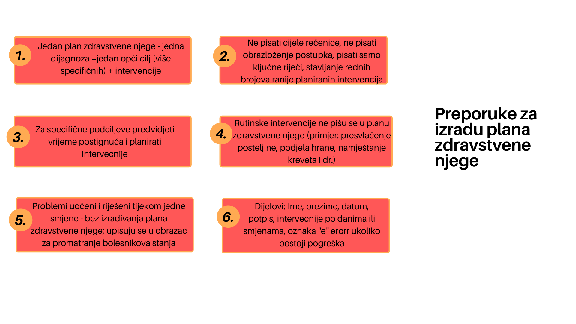 Izrada plana zdravstvene njege - Proces zdravstvene njege MFPU