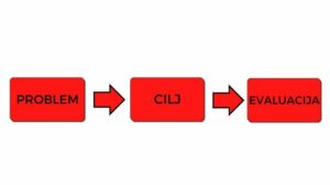 Dijagnoza u procesu zdravstvene njege - Proces zdravstvene njege MFPU
