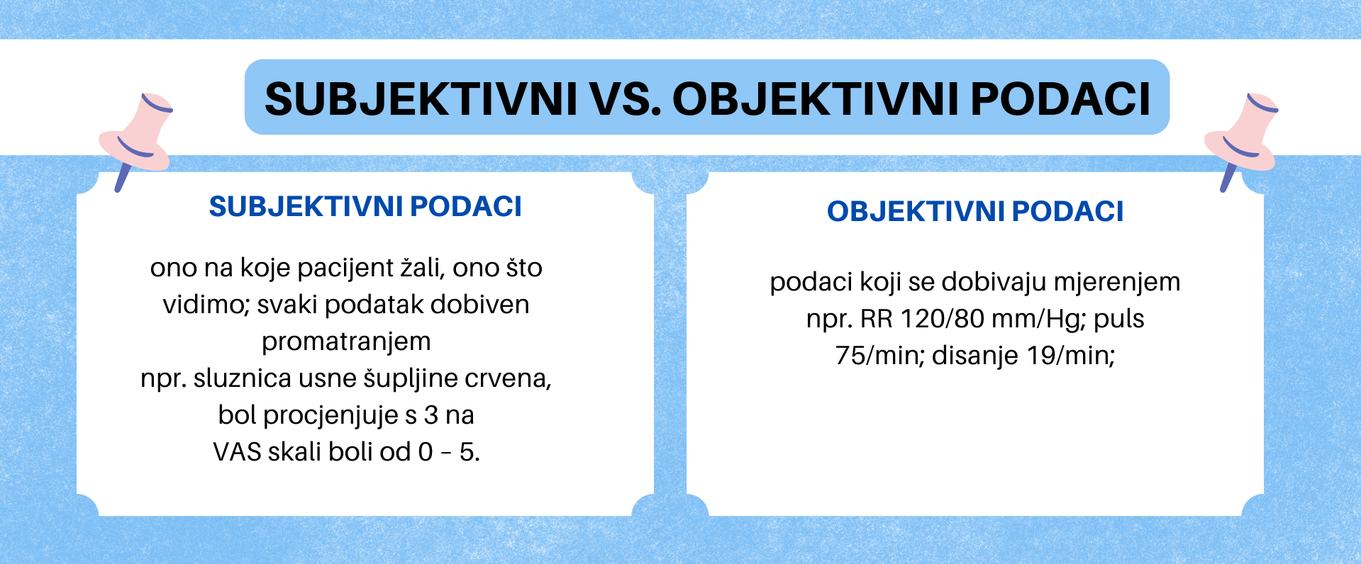 Prikupljanje podataka - Proces zdravstvene njege MFPU