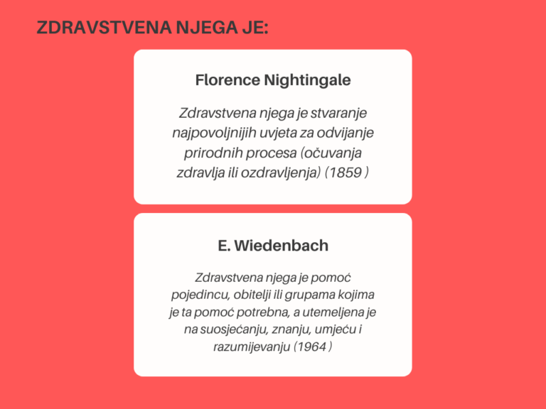 Definiranje zdravstvene njege - Proces zdravstvene njege MFPU