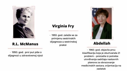 Dijagnoza u procesu zdravstvene njege - Proces zdravstvene njege MFPU