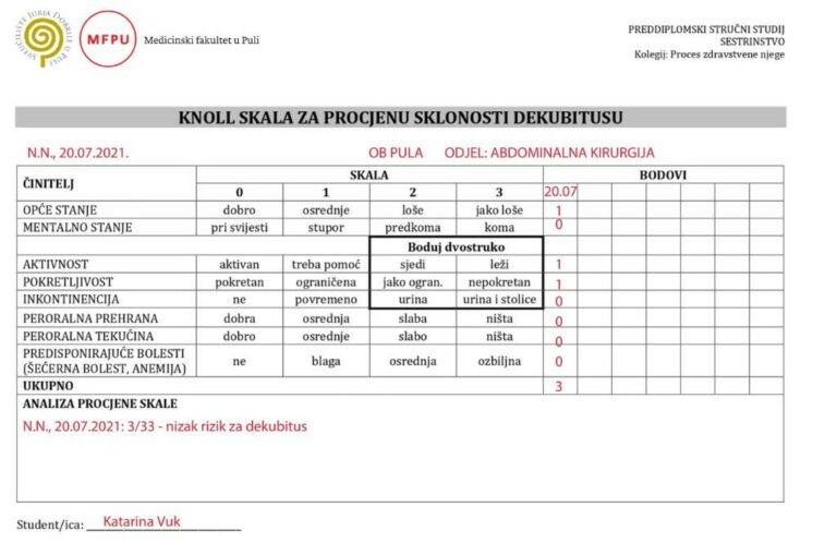 Prikupljanje podataka - Proces zdravstvene njege MFPU
