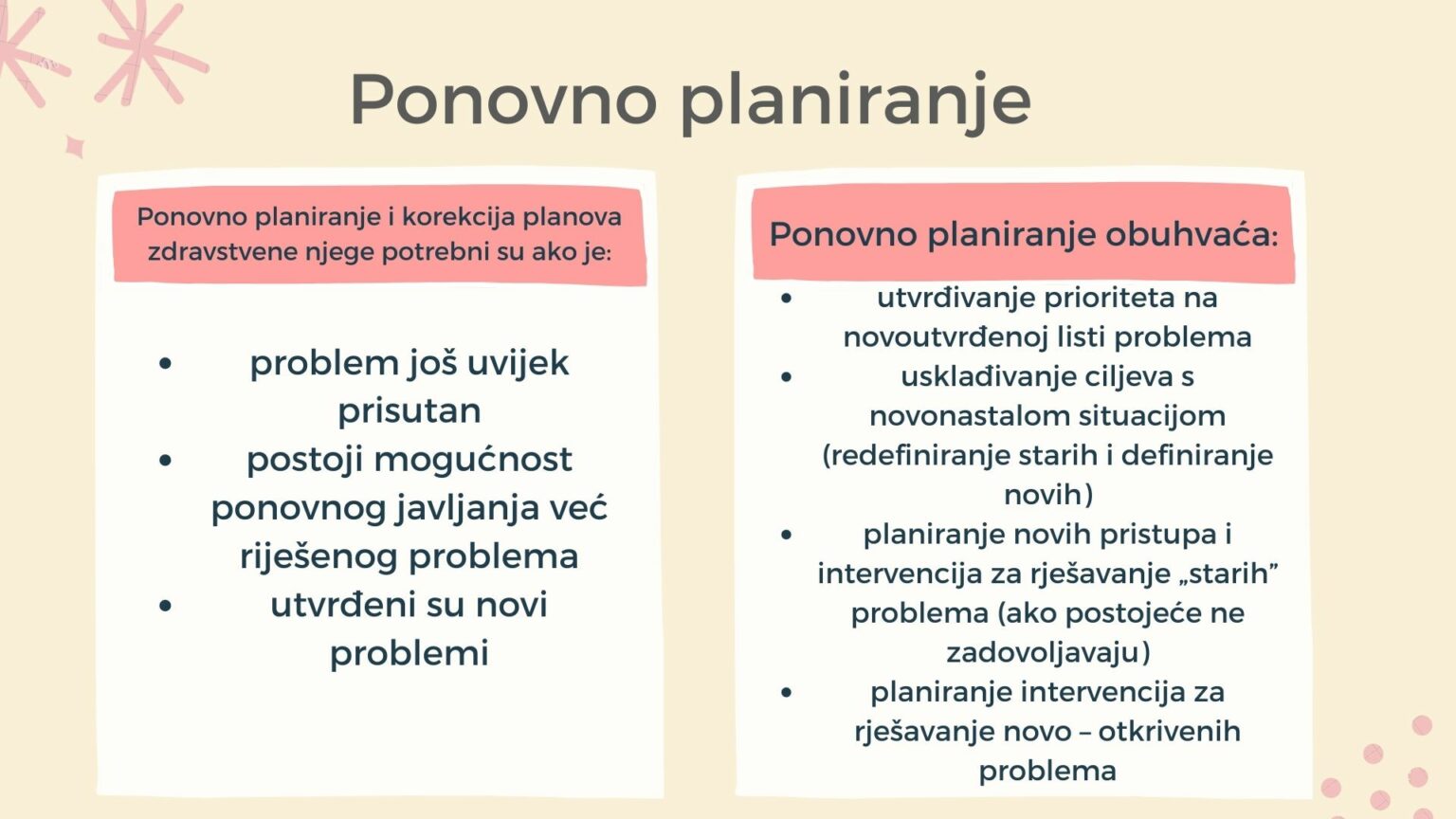 Evaluacija - Proces zdravstvene njege MFPU