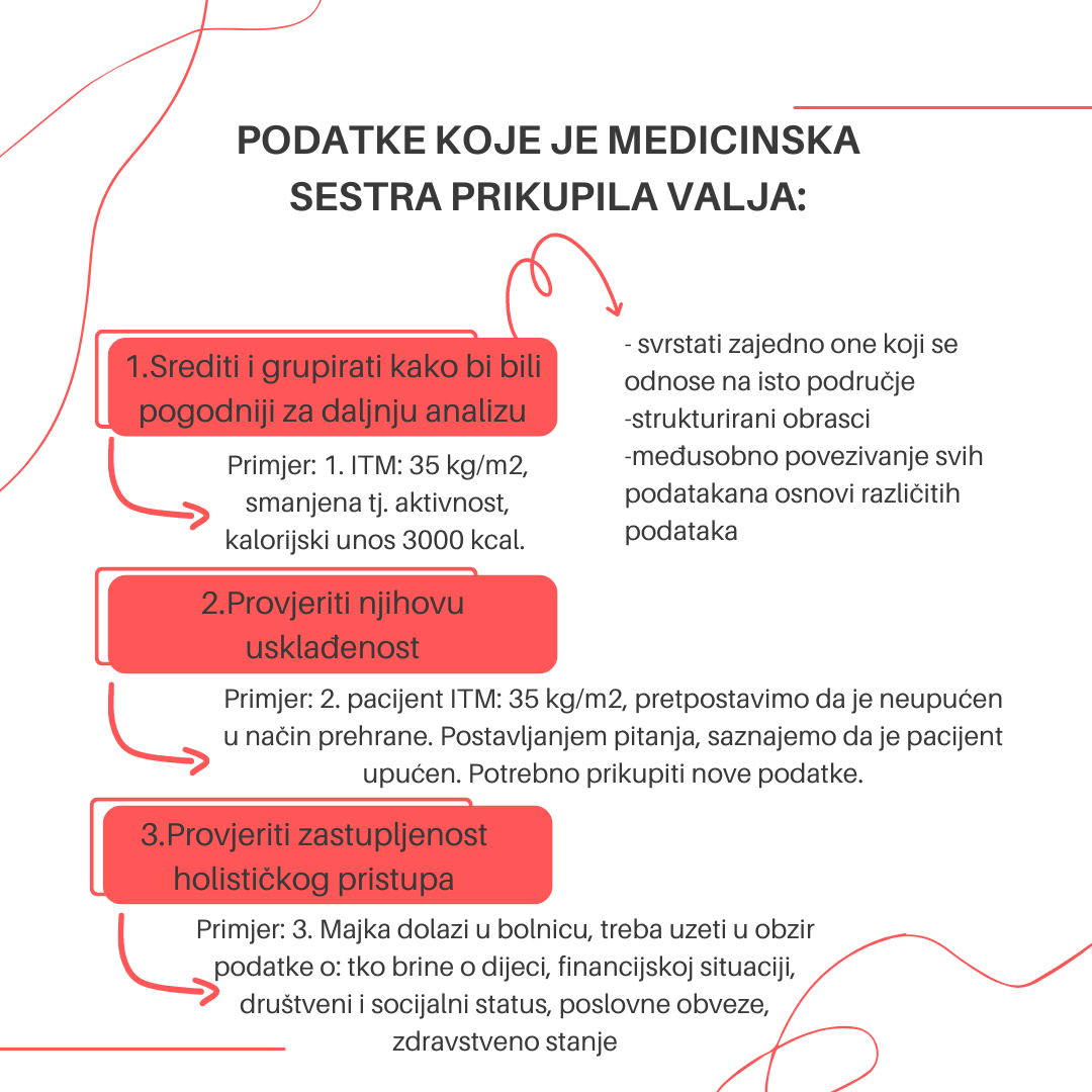 Analiza prikupljenih podataka - Proces zdravstvene njege MFPU