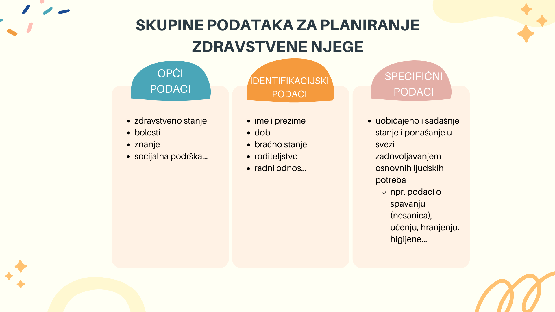Prikupljanje podataka - Proces zdravstvene njege MFPU